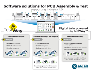 Digital twin - ASTER Technologies