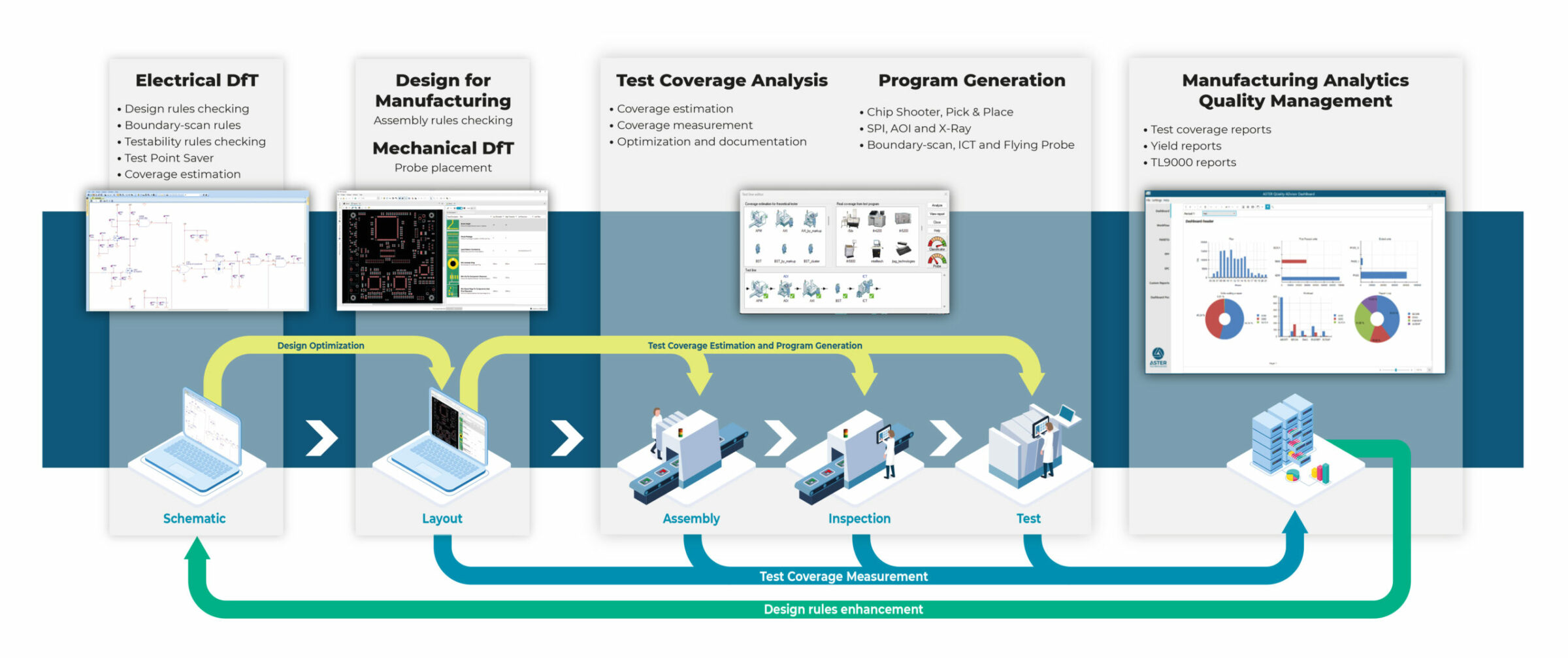Digital continuity - ASTER Technologies